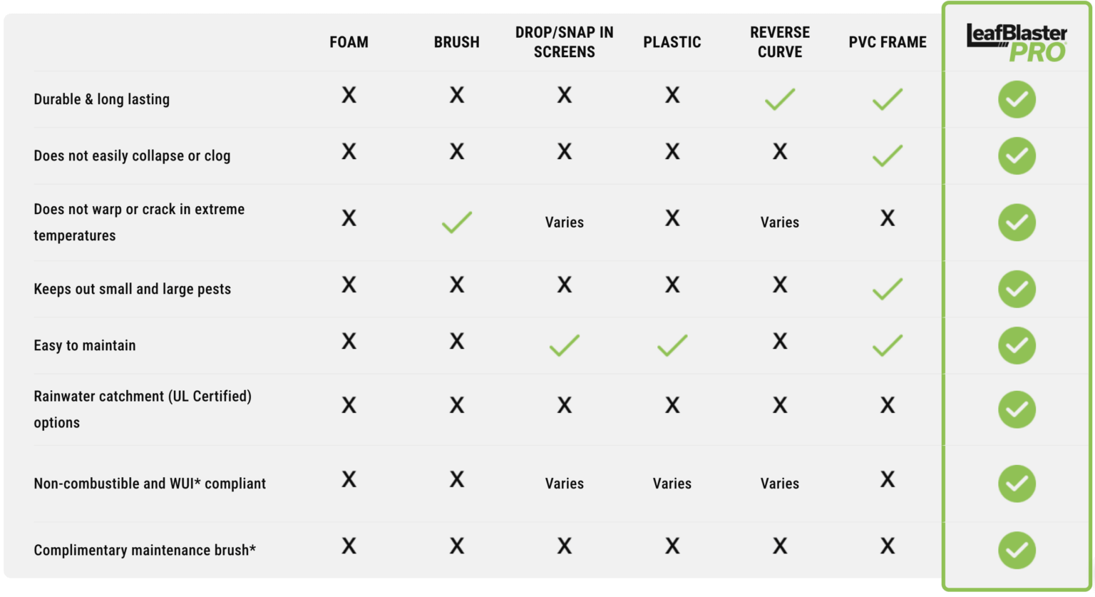 Home - LeafBlaster Pro